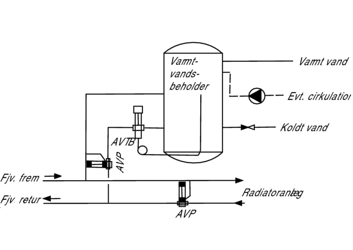 Service AVTA/AVTB 20-60° (451019190) billigt online ‒ WATTOO.DK